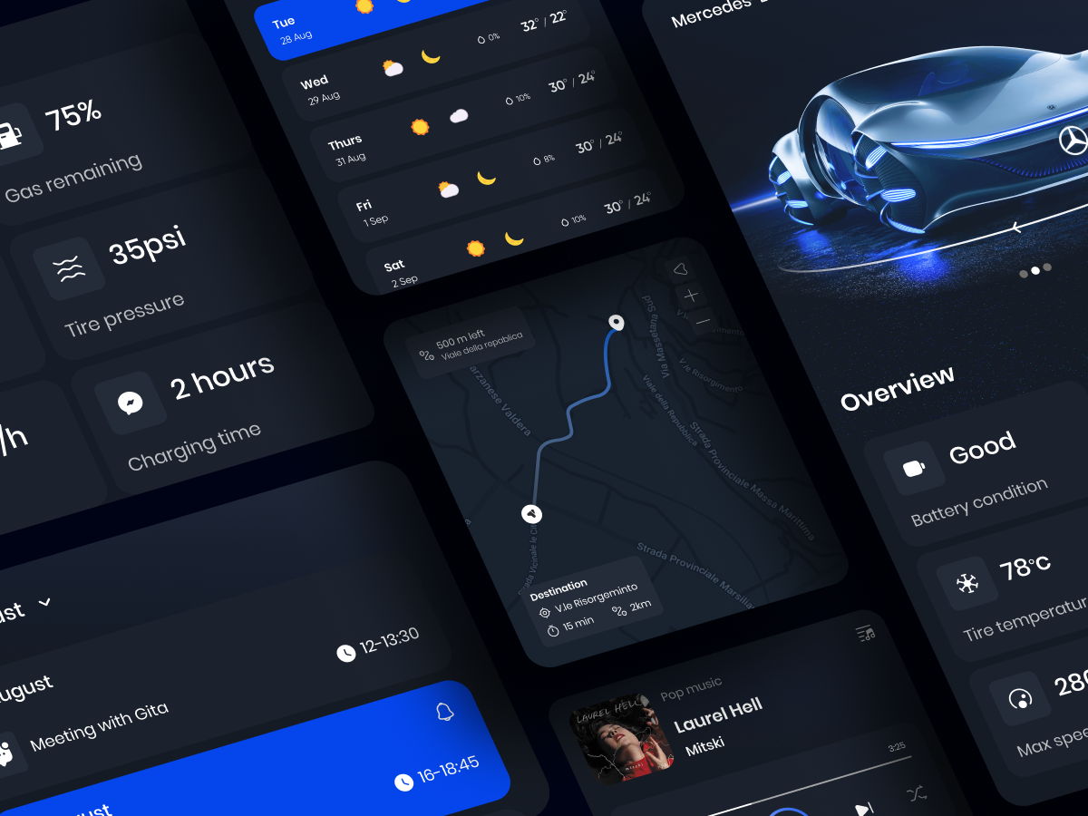 Car Dashboard by Zeinab Ameri for Fluxio Design on Dribbble