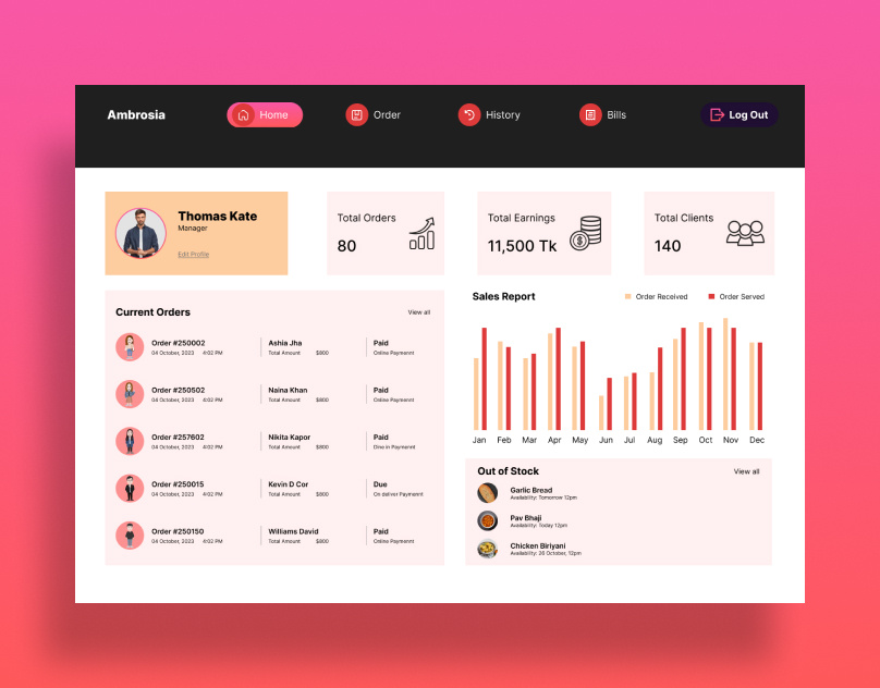 Dashboard For Restaurant by Tausif Ismail on Dribbble