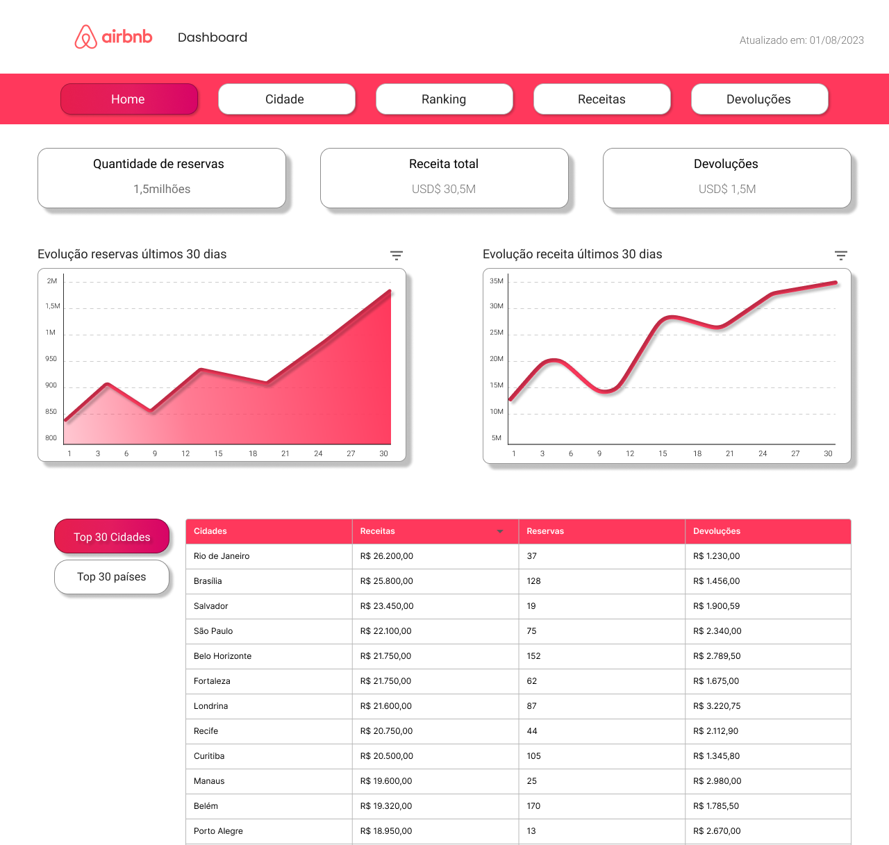 Modo Escuro designs, themes, templates and downloadable graphic ...