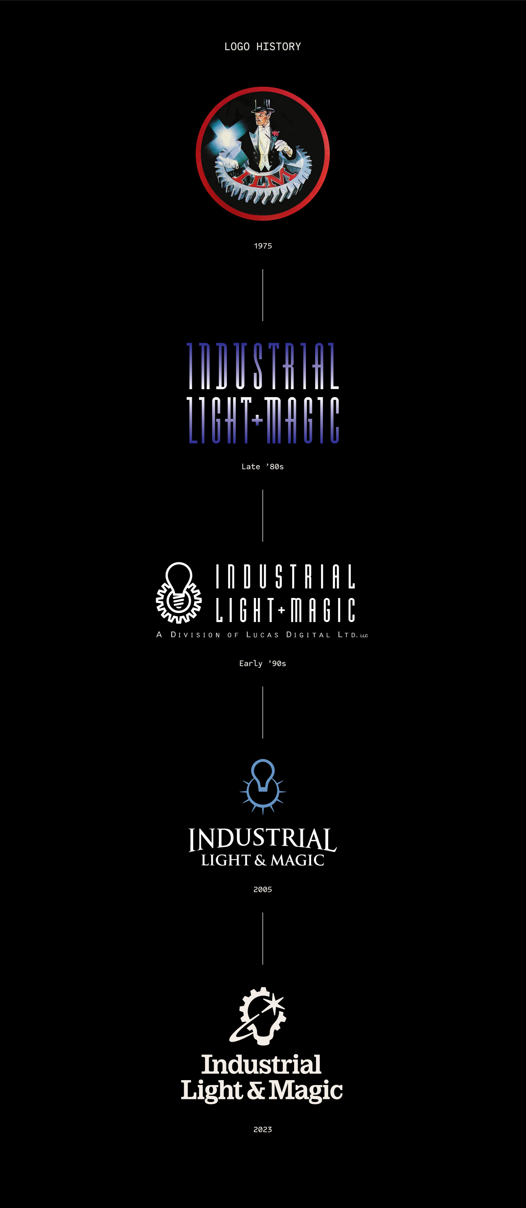 Industrial Light & Magic (ILM) Rebrand by Jennifer Hood for Hoodzpah on ...