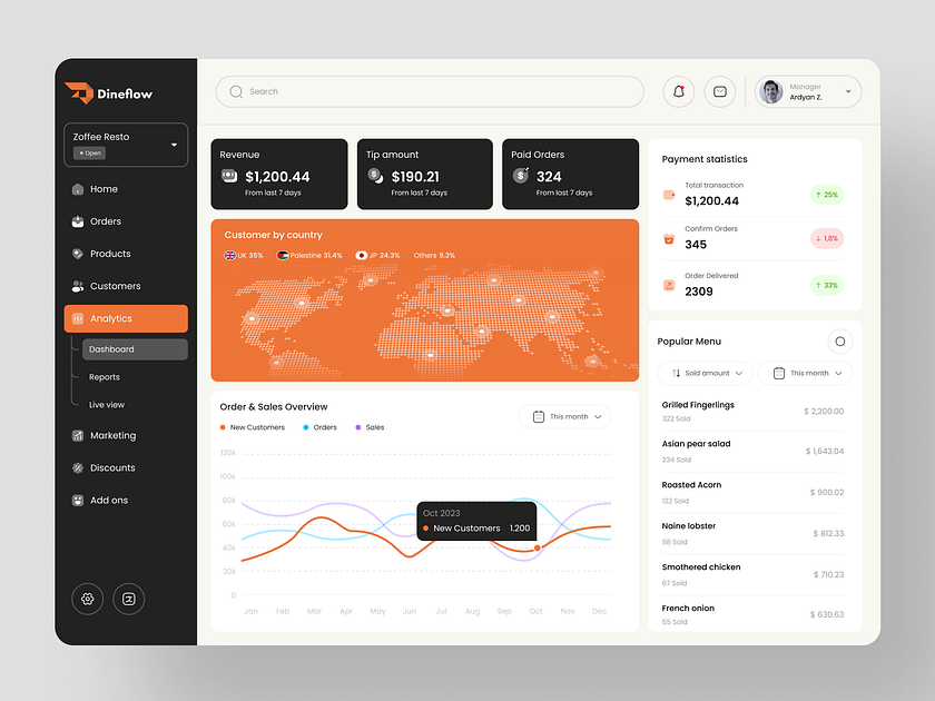 Zhofran Ardyan | Dribbble