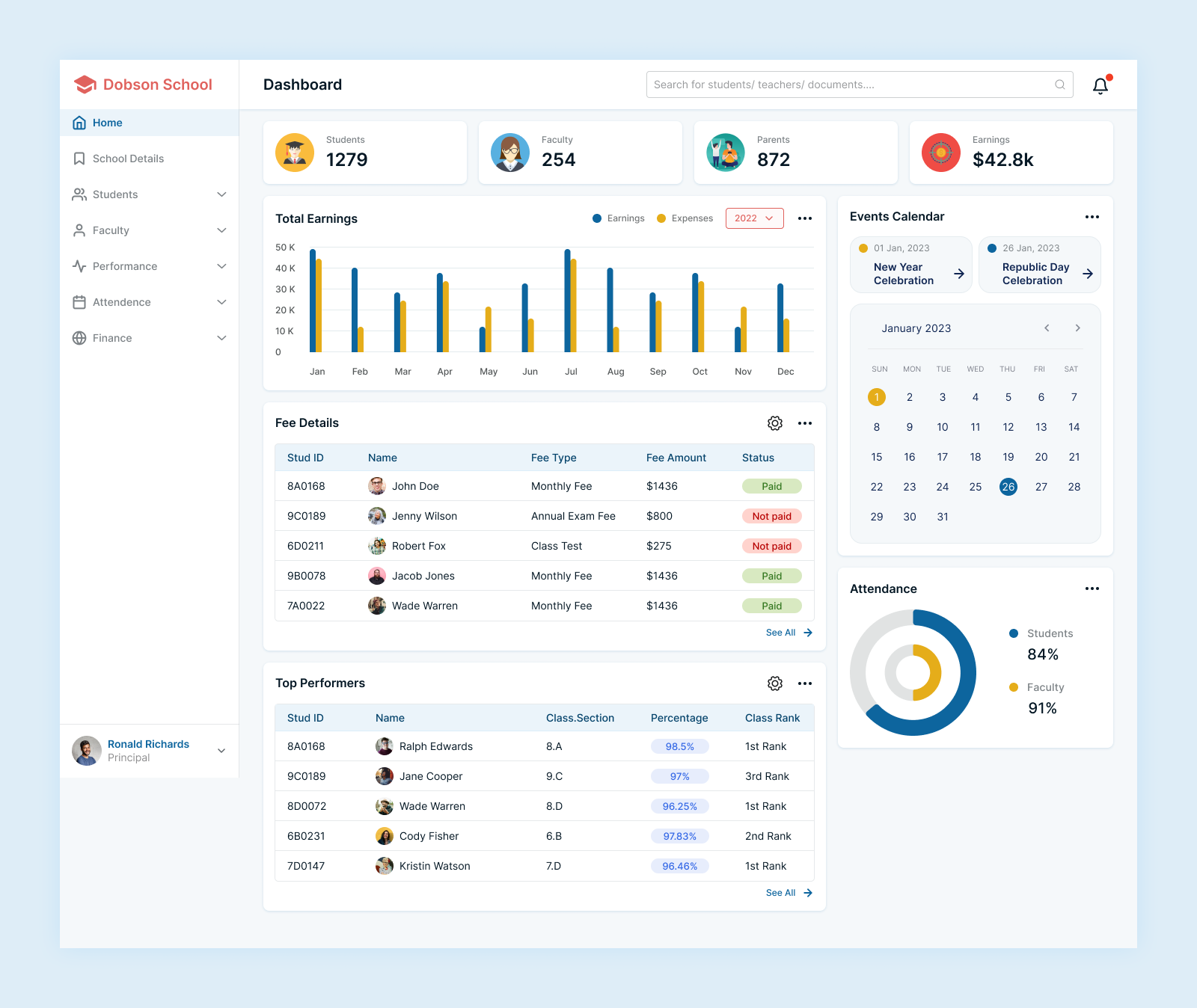 School Dashboard designs, themes, templates and downloadable graphic ...