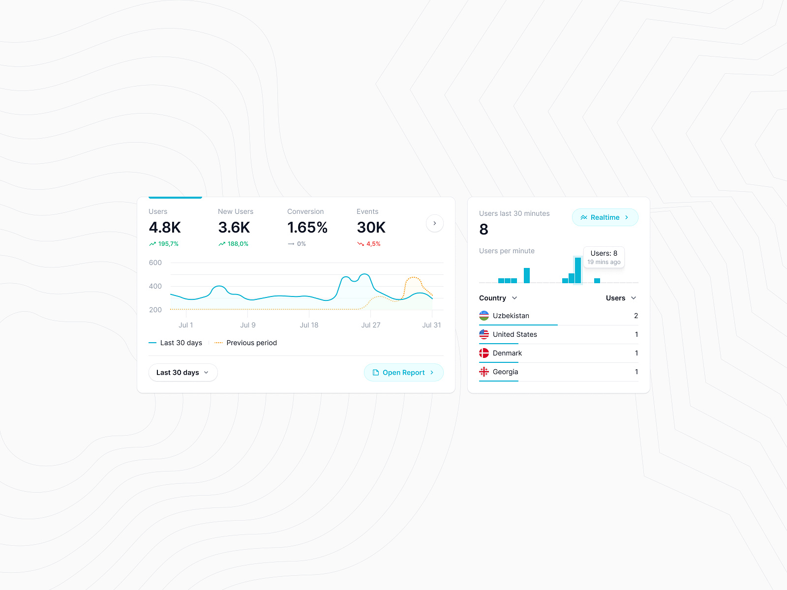 Dashboard Cards by Pixsellz on Dribbble