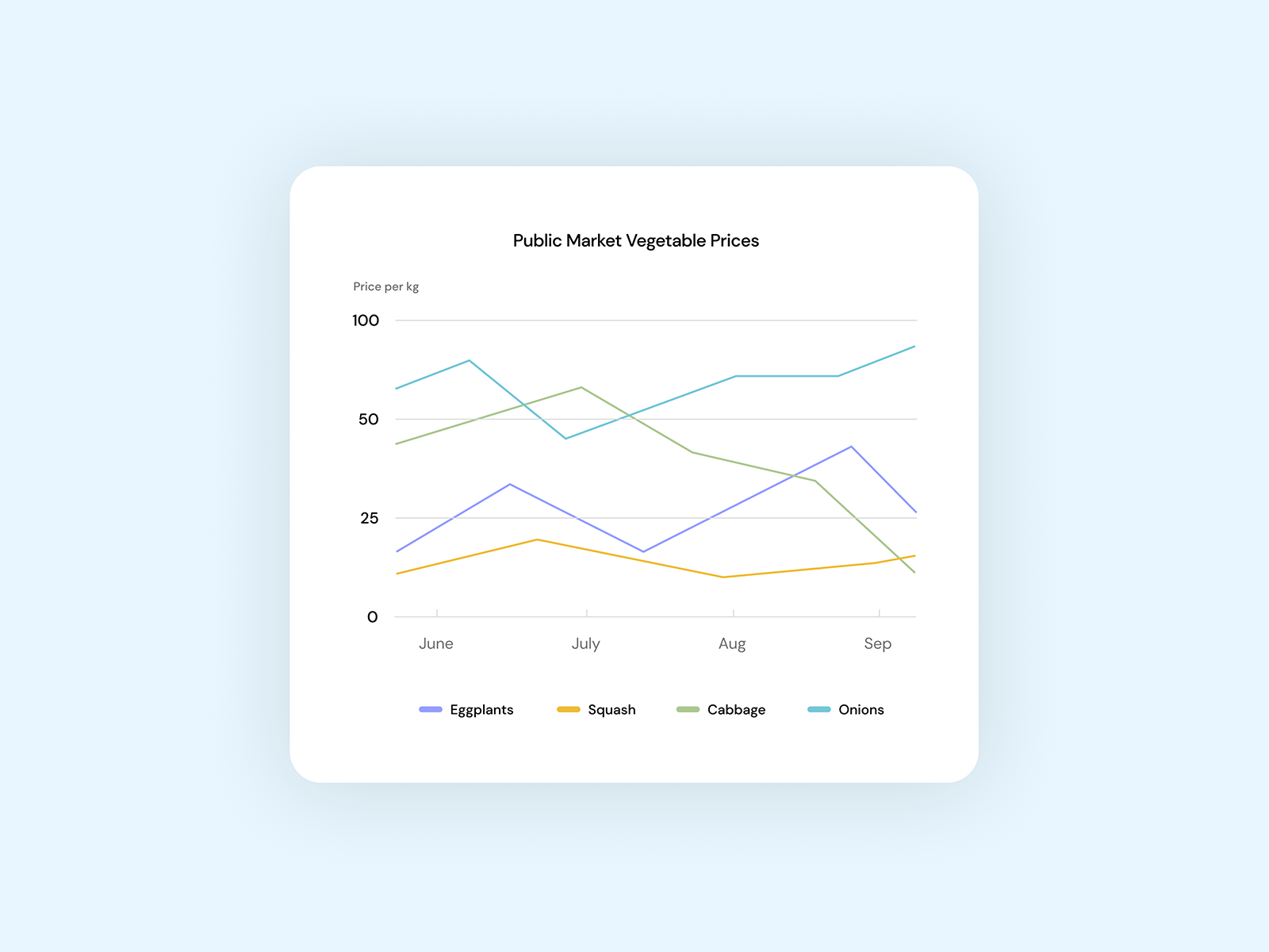 Line Graph With A Legend Design By Ligaya L. On Dribbble