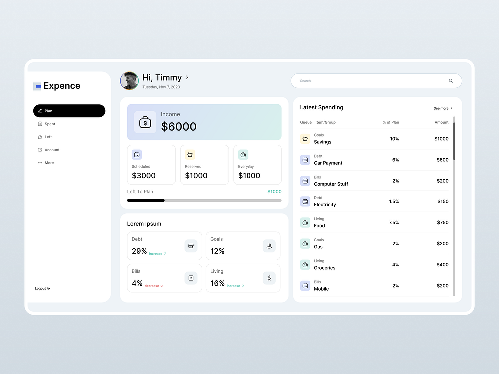 Expense Management Dashboard designs, themes, templates and ...