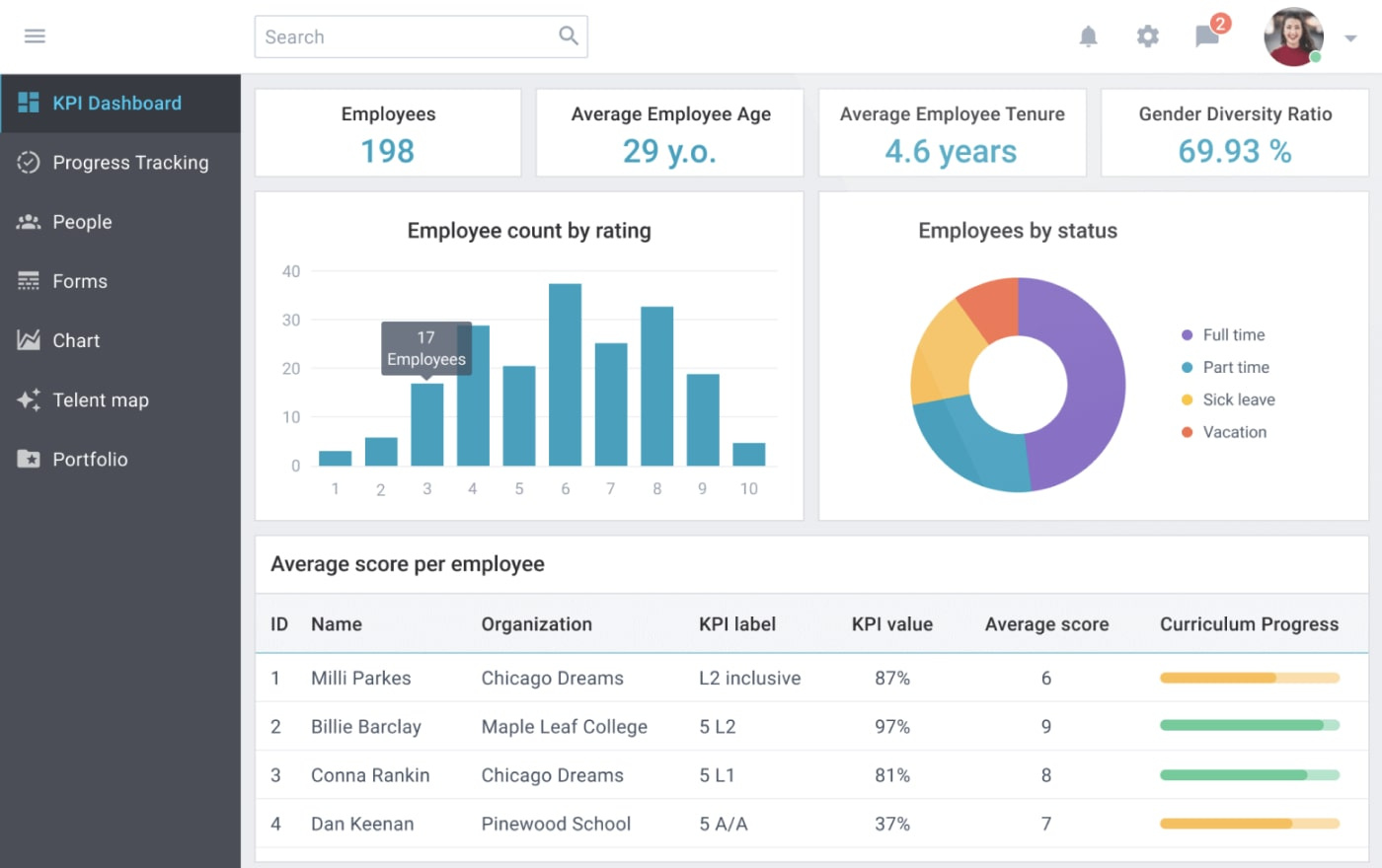 Online Staff Performance Management System by XB Software on Dribbble Online Staff Performance Management System by XB Software on Dribbble