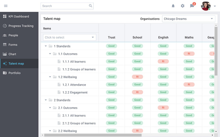 Online Staff Performance Management System by XB Software on Dribbble Online Staff Performance Management System by XB Software on Dribbble