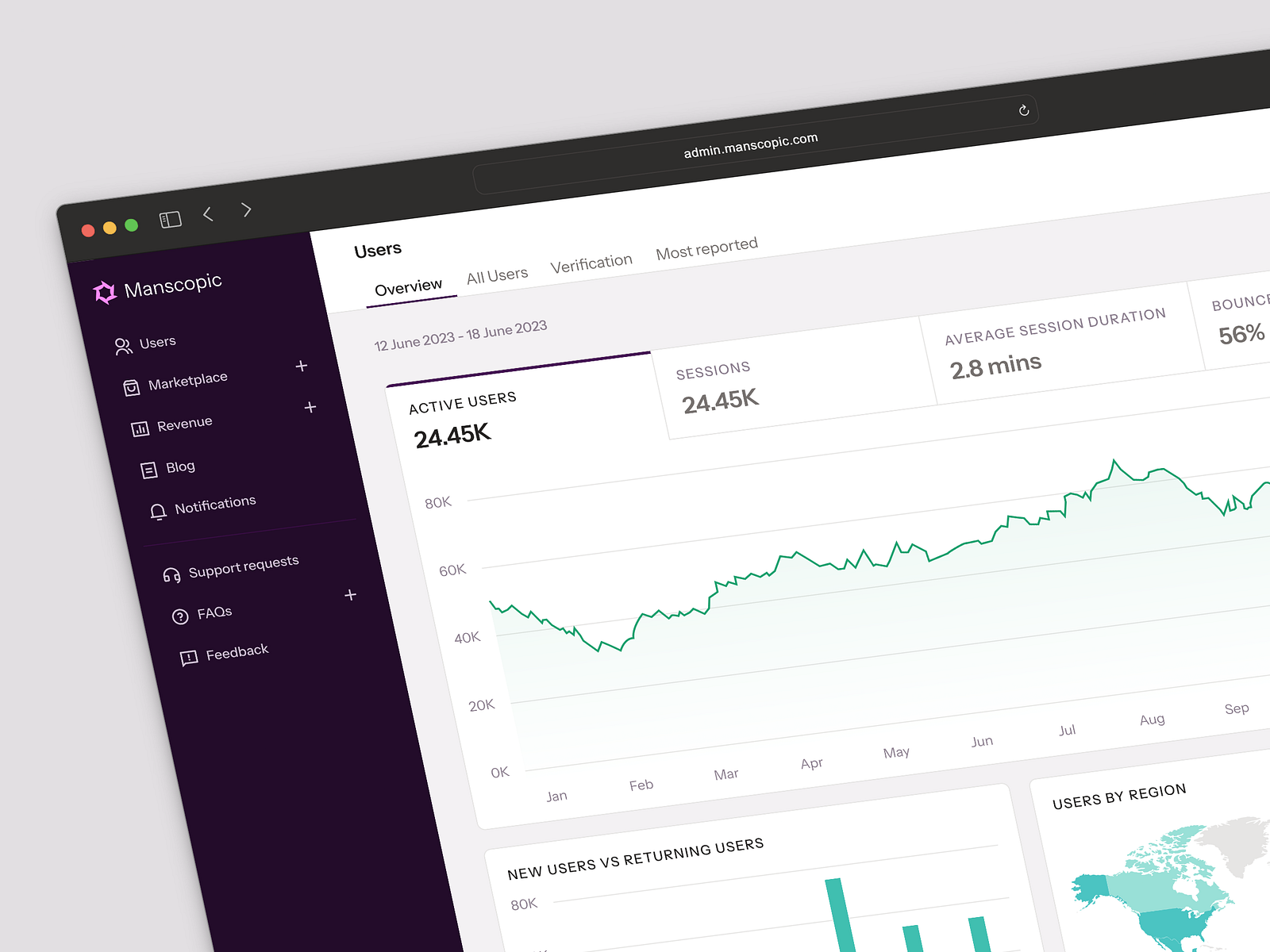 Users Overview Dashboard By Vishal Shanbhag On Dribbble