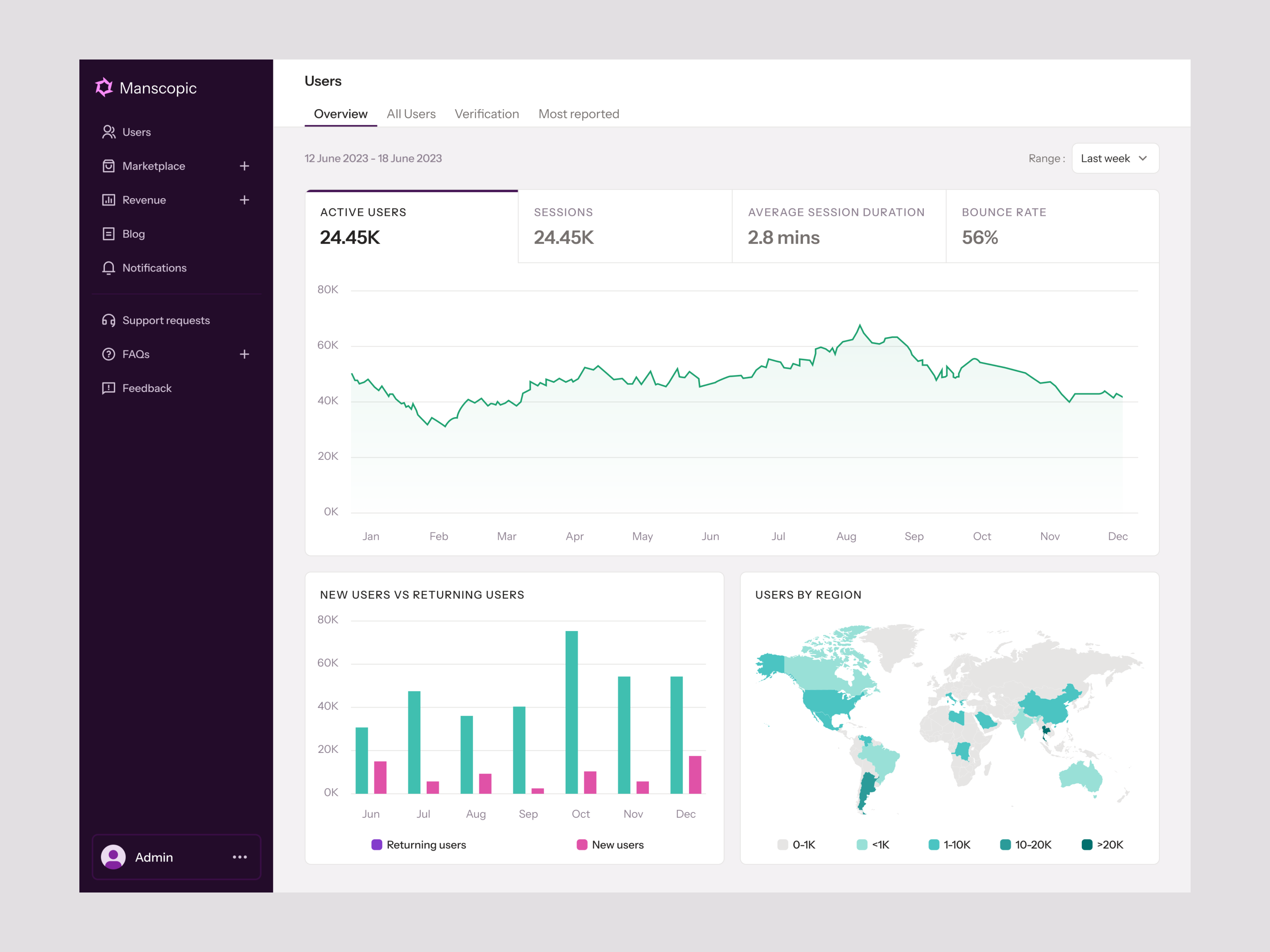 Users Overview Dashboard by Vishal Shanbhag on Dribbble