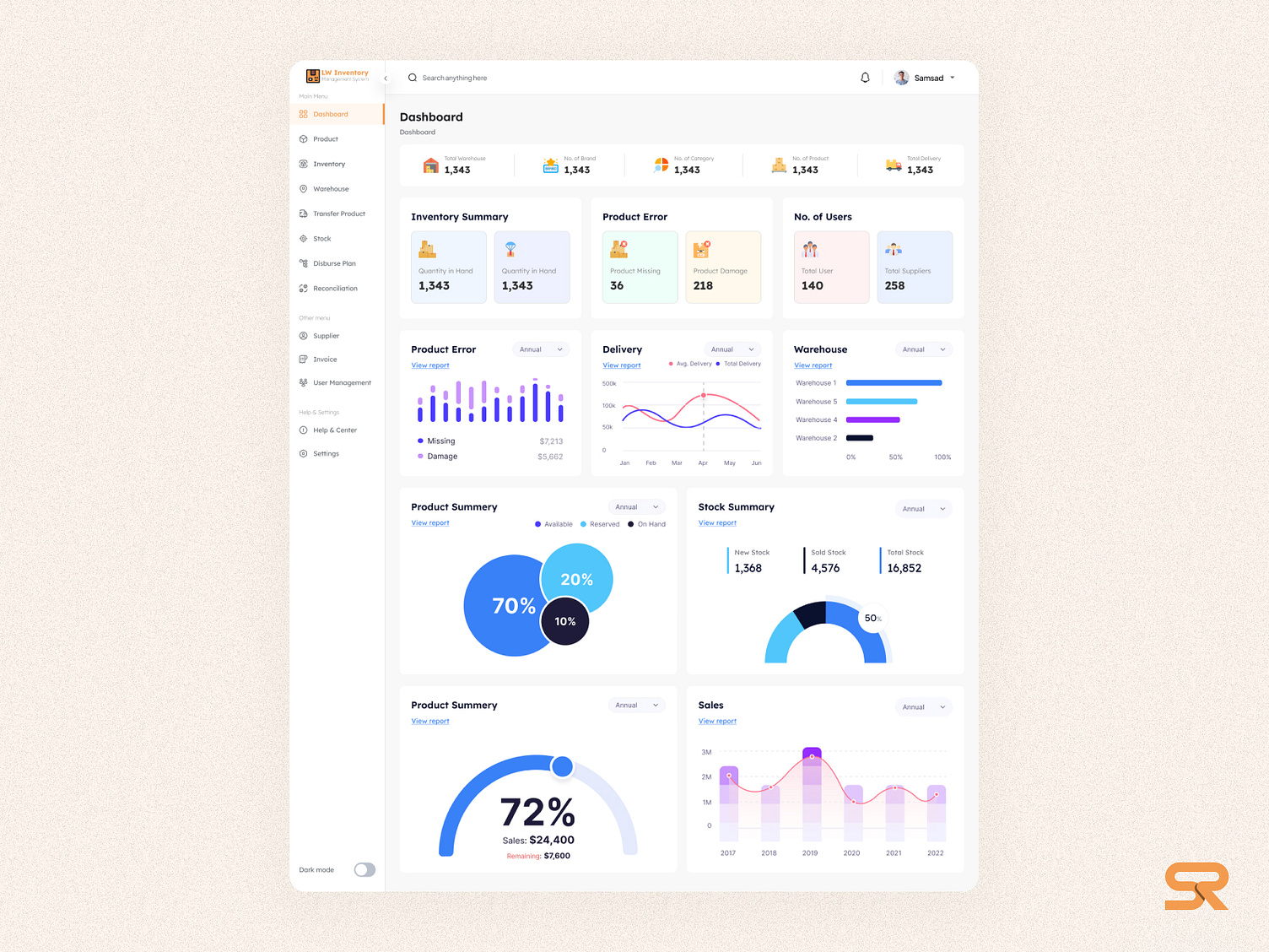 LW: Inventory Management System Dashboard Design by Samsad Rashid on ...