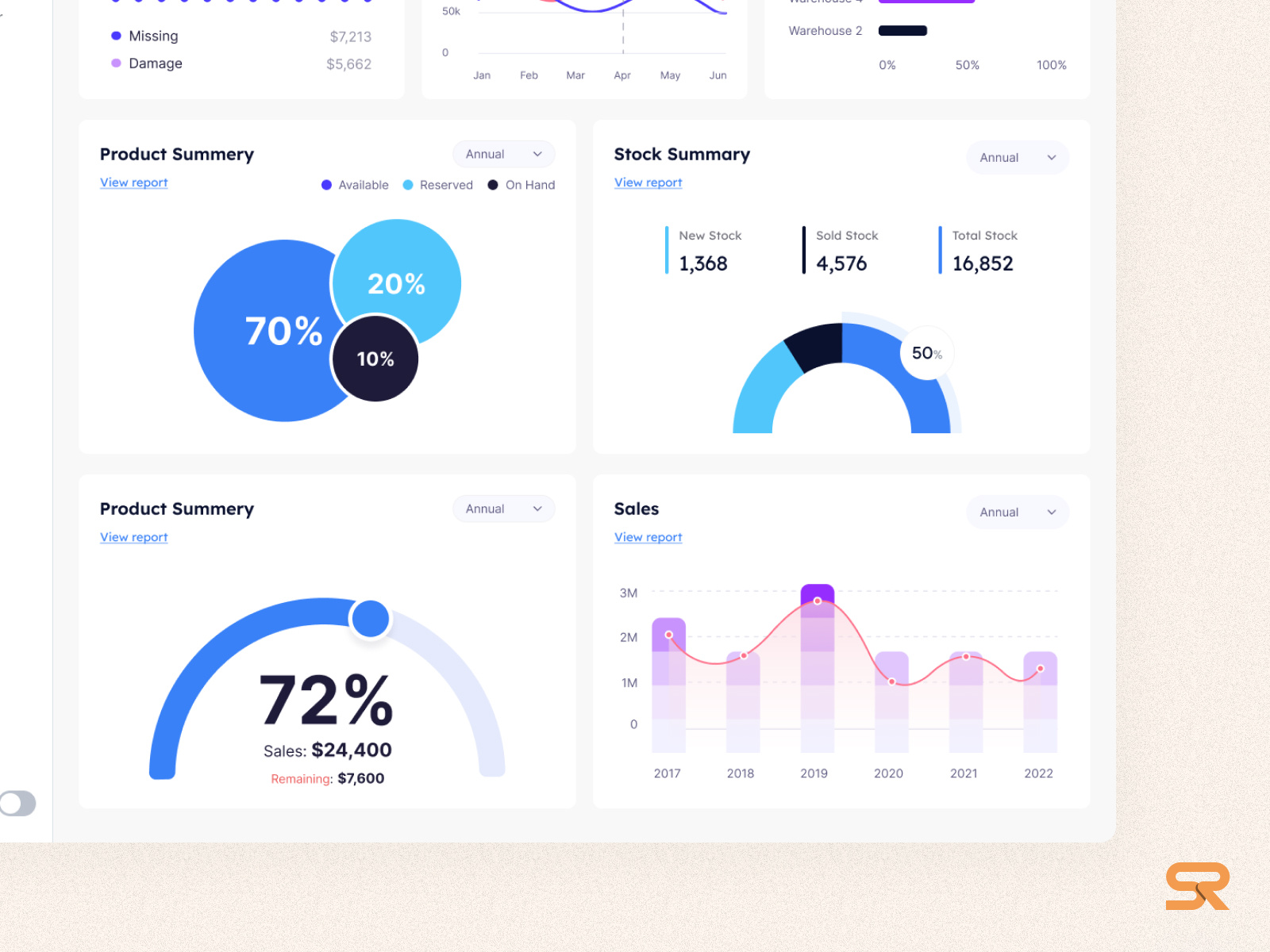 LW: Inventory Management System Dashboard Design by Samsad Rashid on ...