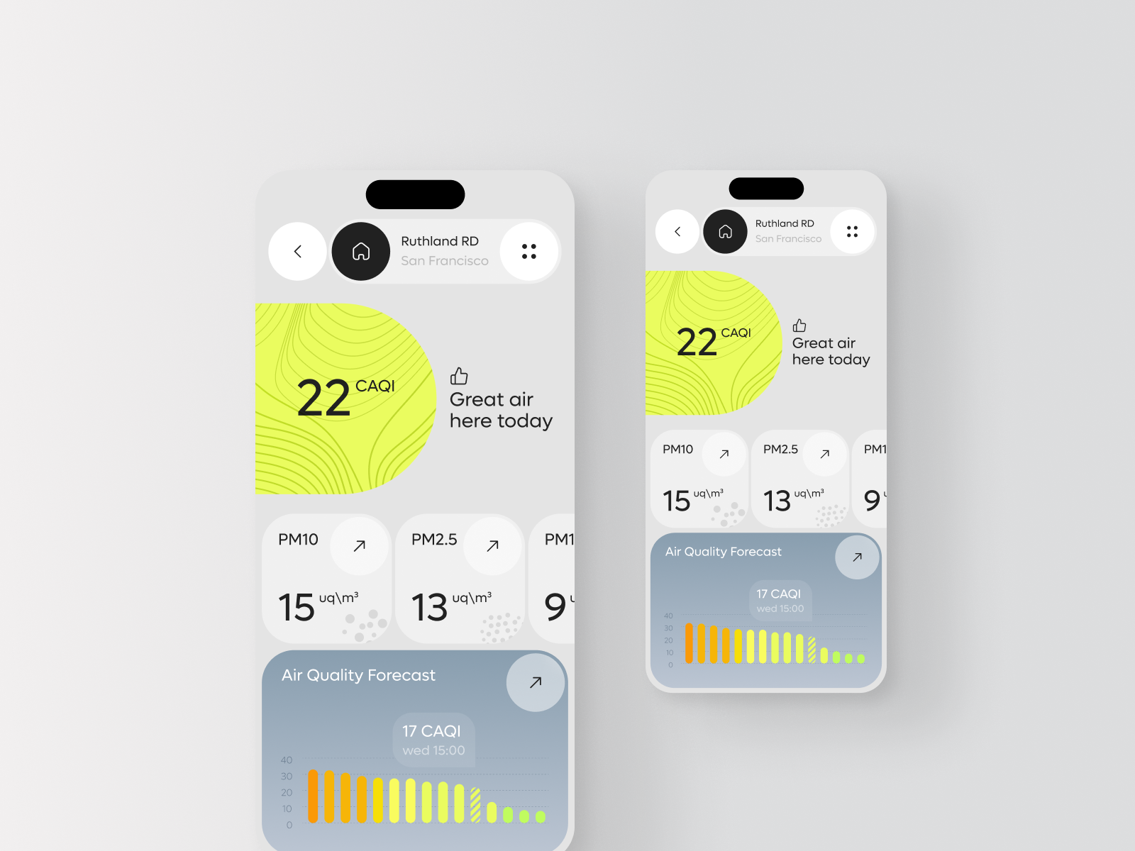 Airly – Air Quality Monitoring App by Your Team ⭐ on Dribbble
