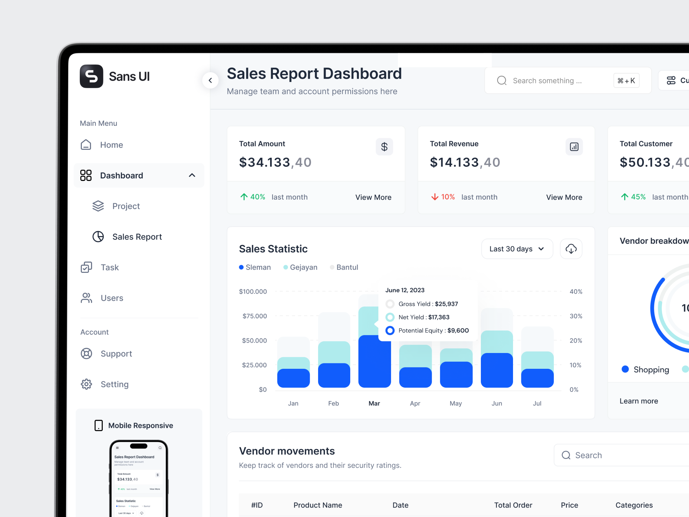 Sales Report Dashboard - Sans UI by Triyandi Saputra for Sans Brothers ...