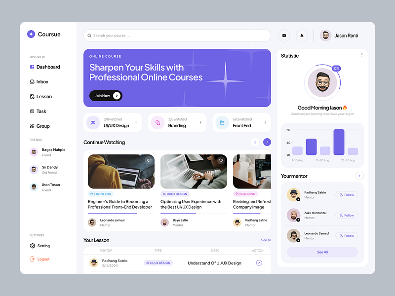 Dashboard designs, themes, templates and downloadable graphic elements ...