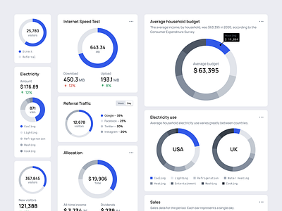 Donut Chart | Universal Data Visualization by Dima Groshev | 123done on ...