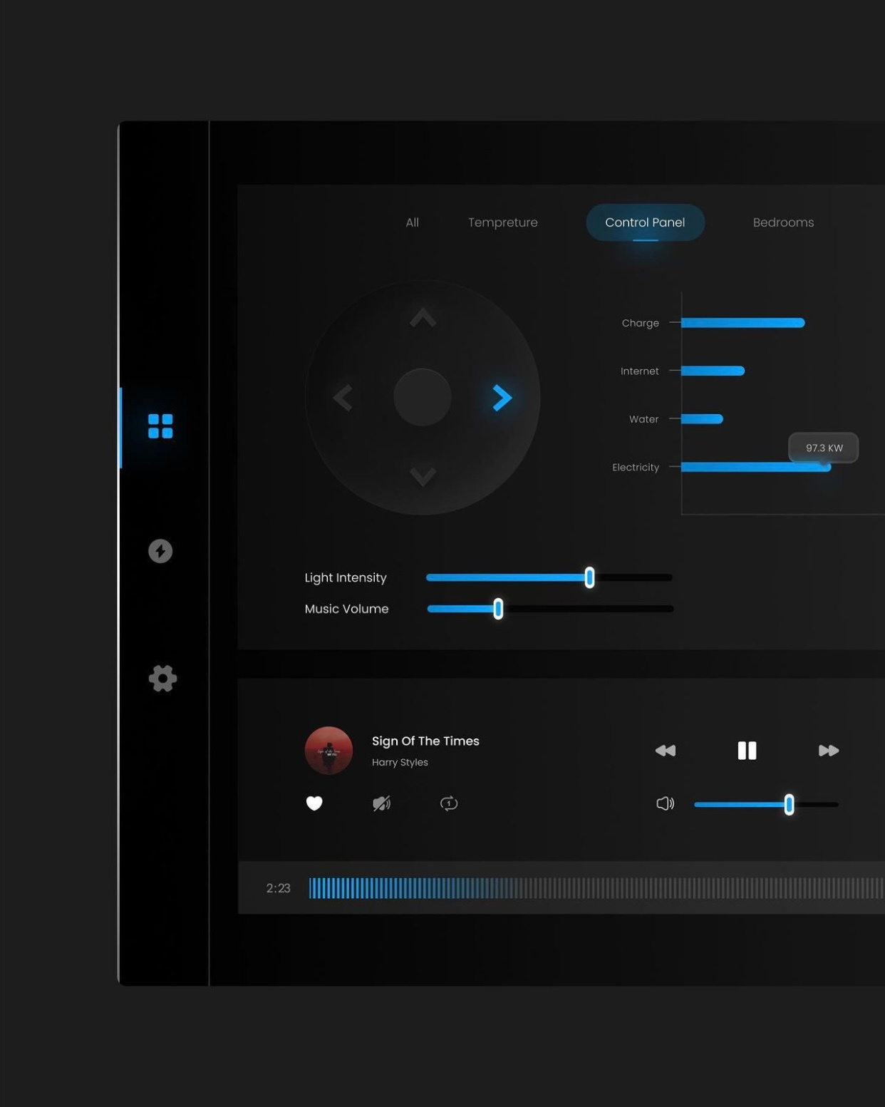Home Alarming Dashboard Ui Design🌀🪄 By Delsa Taghizade On Dribbble