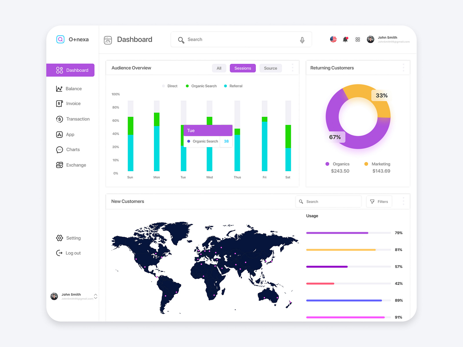 Crm Admin Dashboard Ui Ux Design By Rasel Parvez On Dribbble