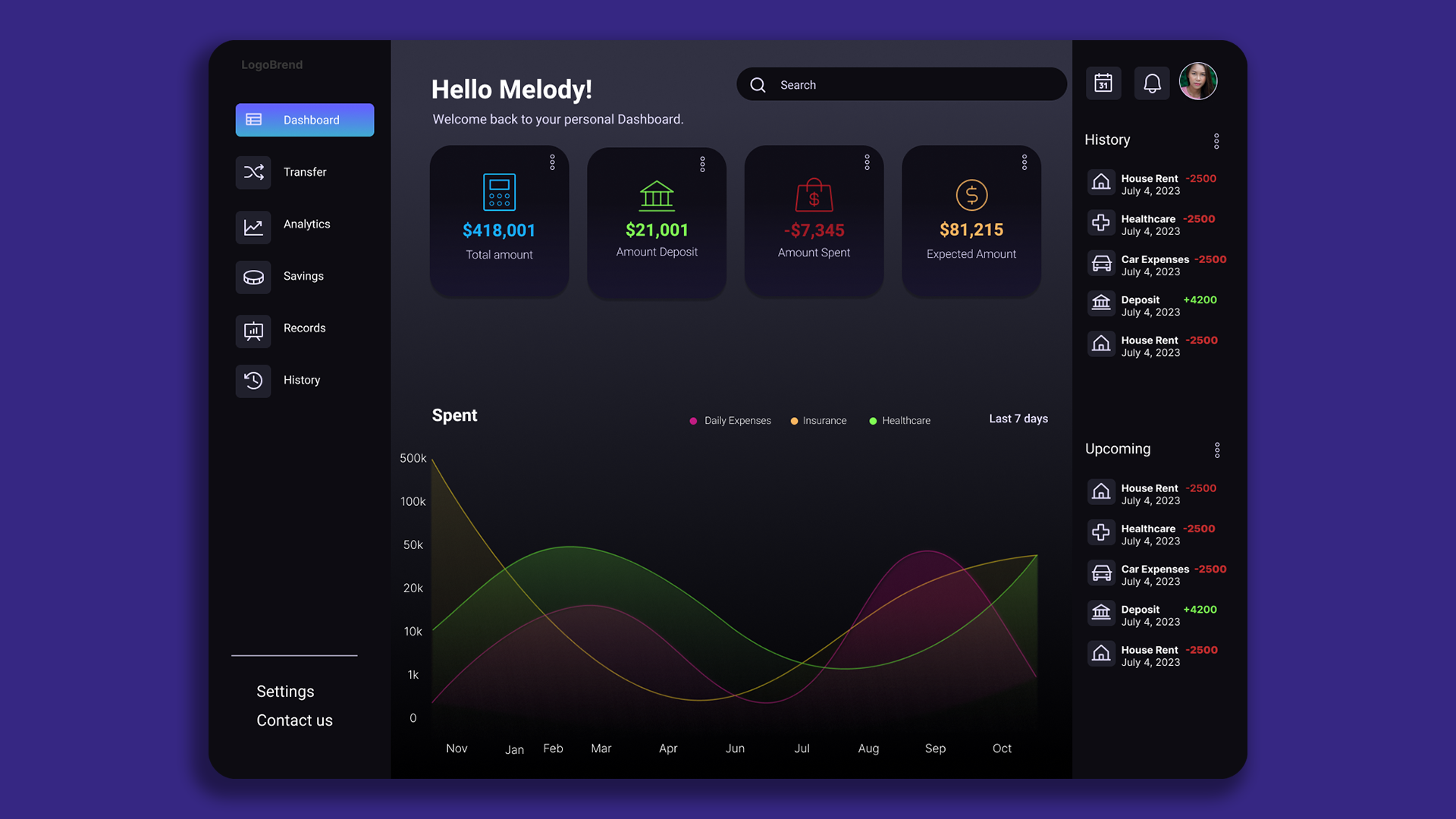 Personal Finance / Dashboard UI Design by Andjela Djuraskovic on Dribbble