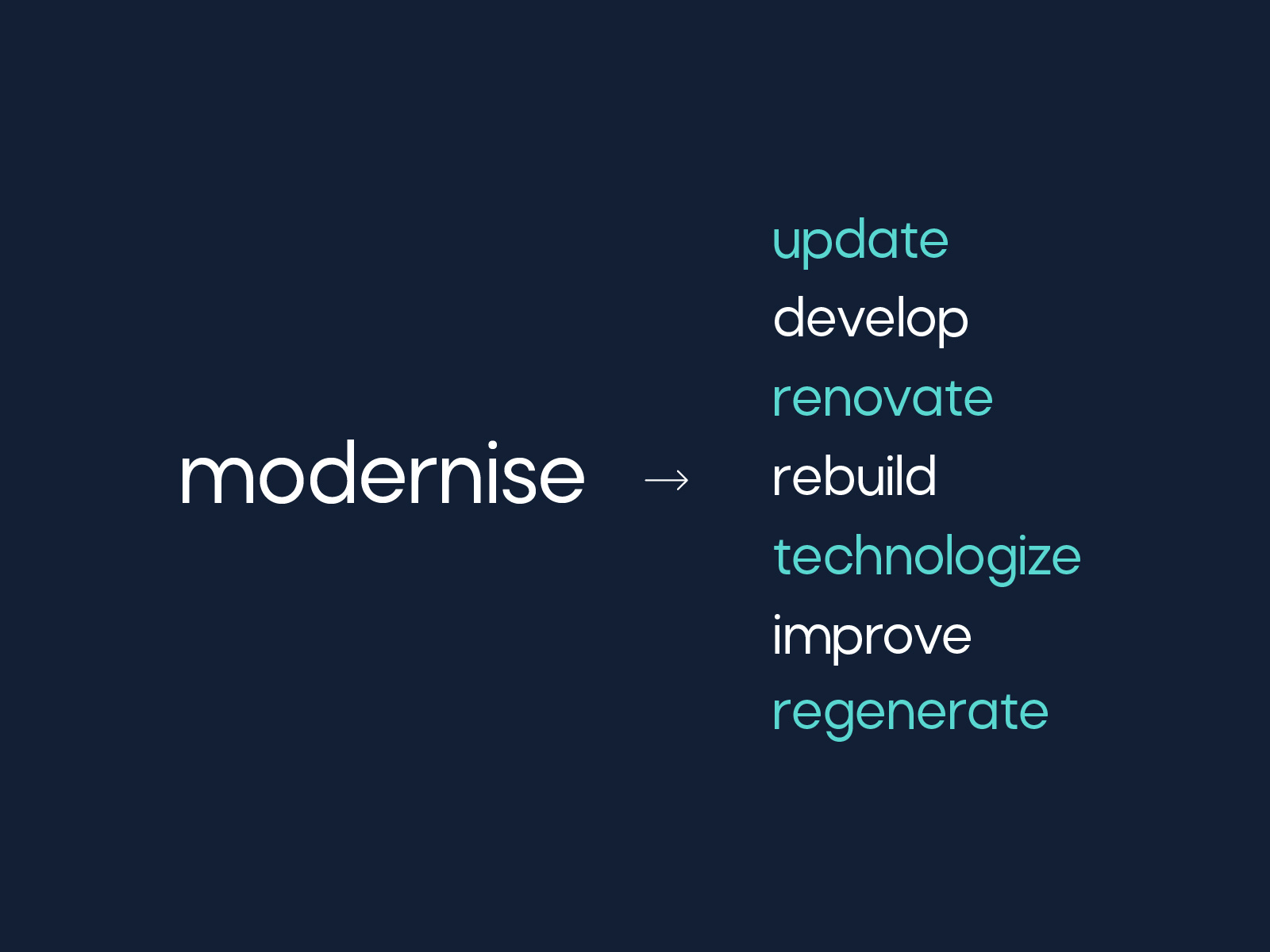 Modernise Branding by Milon Ahmed on Dribbble