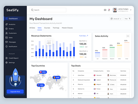 Browse thousands of Website Dashboard images for design inspiration ...