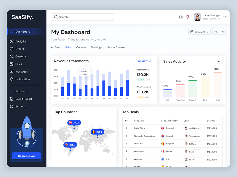 Browse thousands of Website Dashboard images for design inspiration ...
