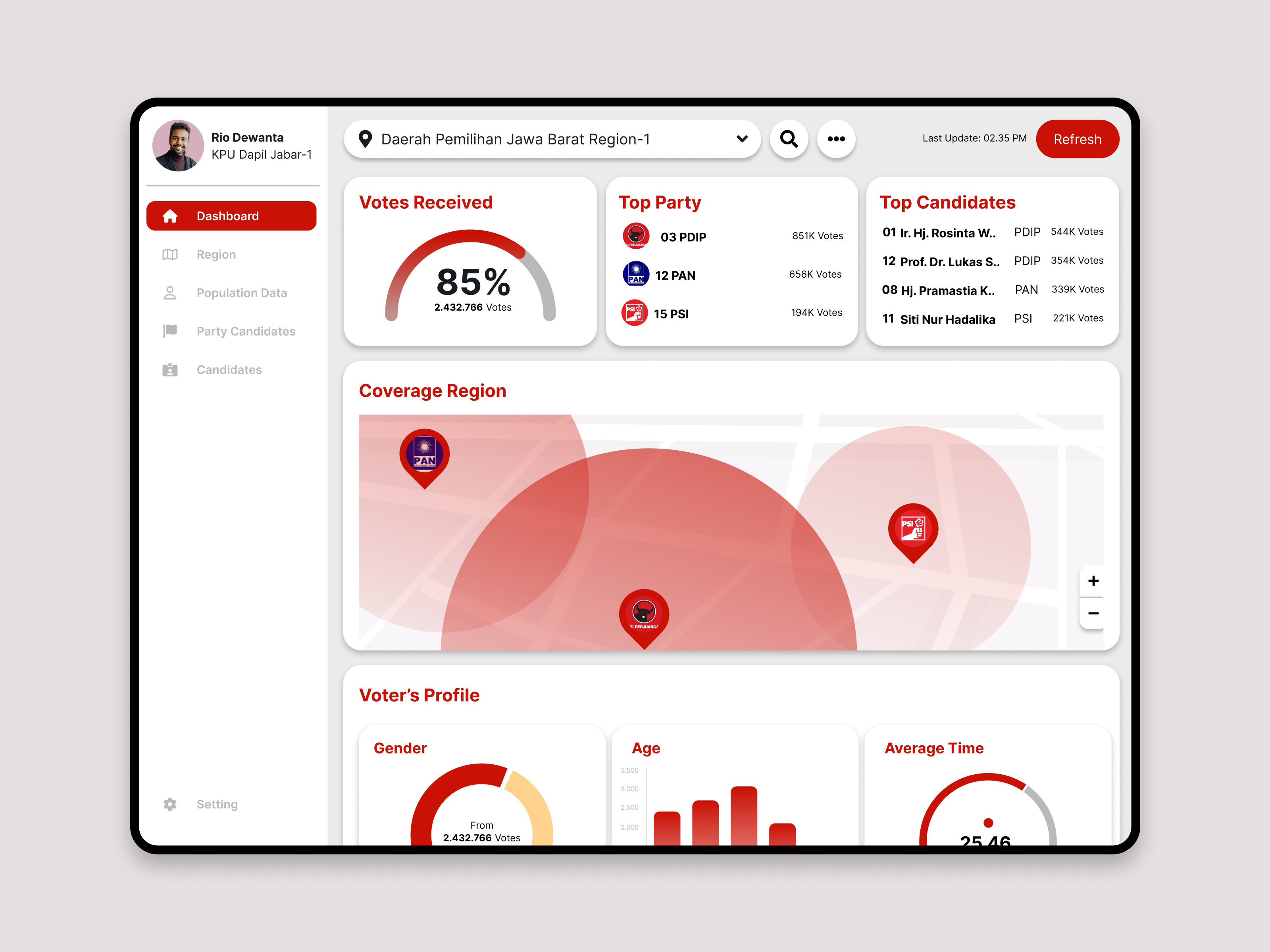 Election Voting Dashboard BackEnd by Aprilia L. Gunawan on Dribbble