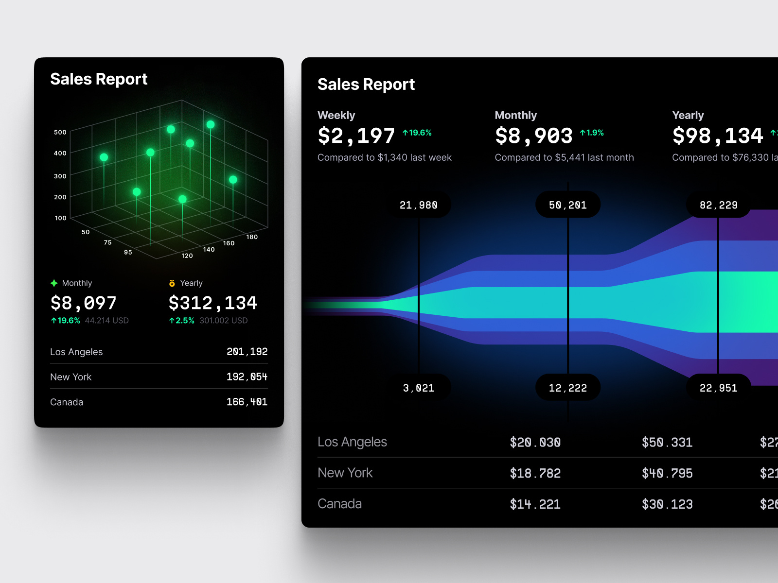 Make Impactful Data Visualizations in Figma with Hyper Charts UI by ...