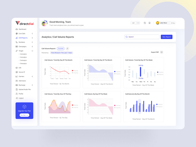 Call Analytic Dashboard by Rainer Tech on Dribbble