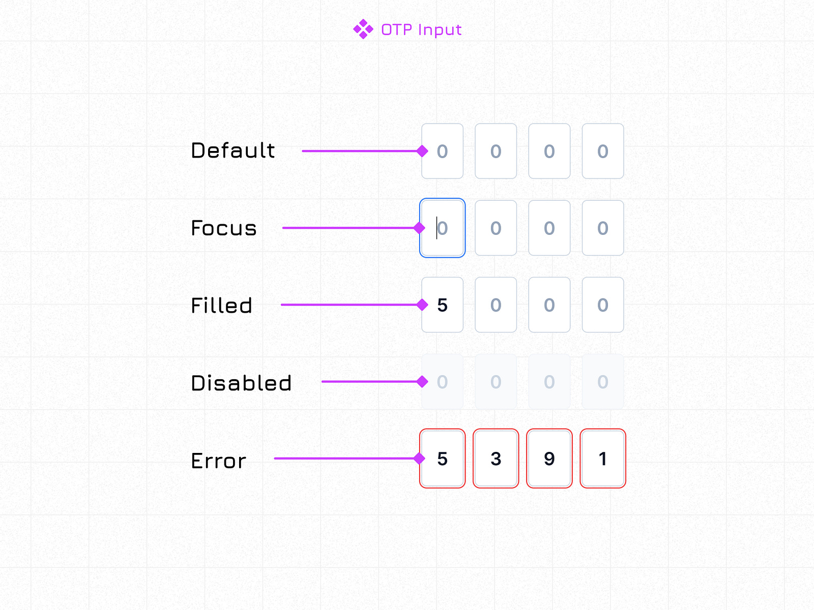 OTP input by Altin on Dribbble