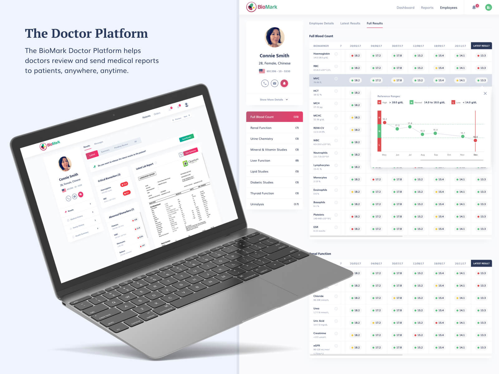 BioMark — Doctor Platform by Kervin Tan on Dribbble
