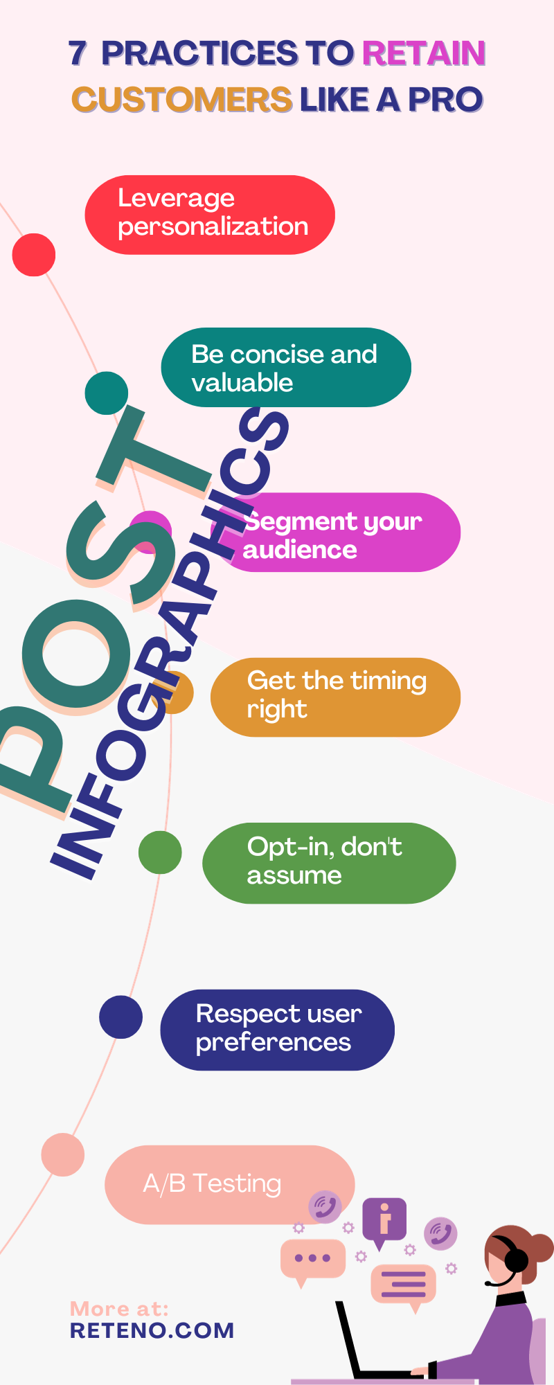 Post Infographics. Digital Marketing. by Polina Digital on Dribbble