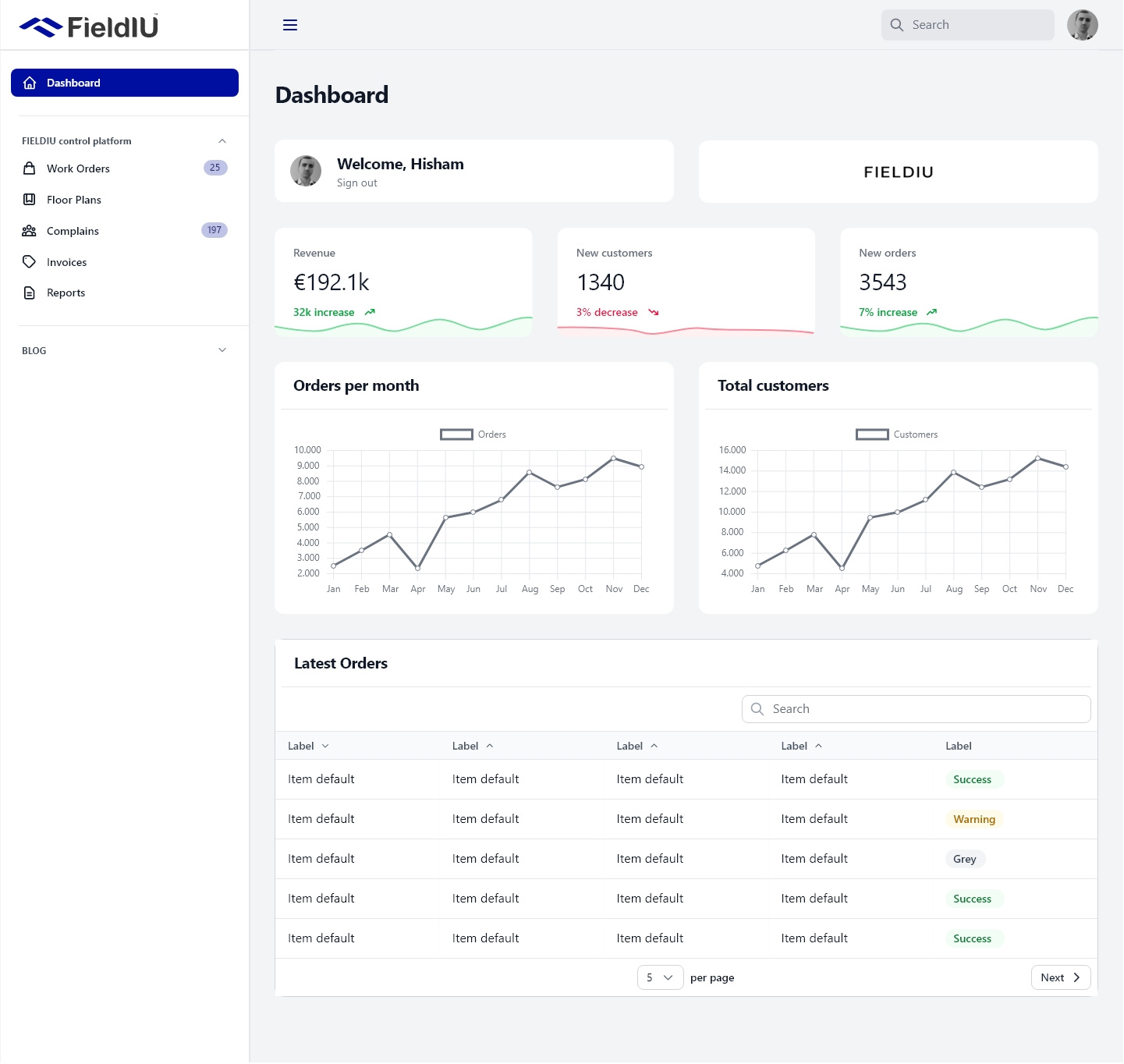 System Dashboard draft UI Template by Hisham Agiz on Dribbble