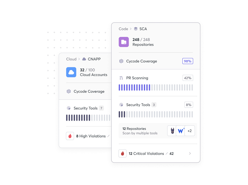 Widget Card | Design System component by Moty Weiss for Cycode Design ...