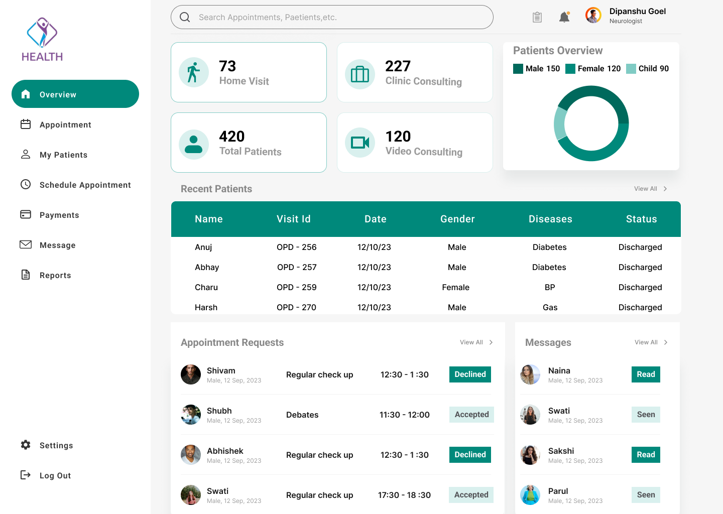 Doctor Management Web App Dashboard by Dipanshu Goel on Dribbble