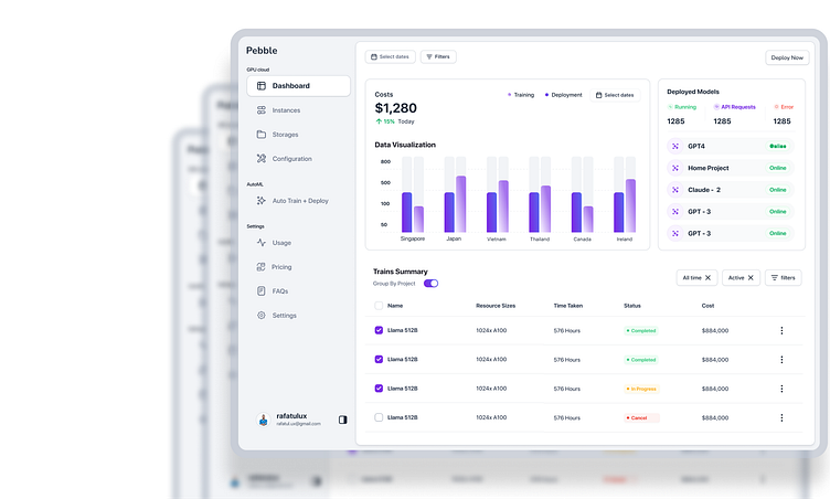 Data analytics dashboard UI UX design by Md Rafatul Islam on Dribbble