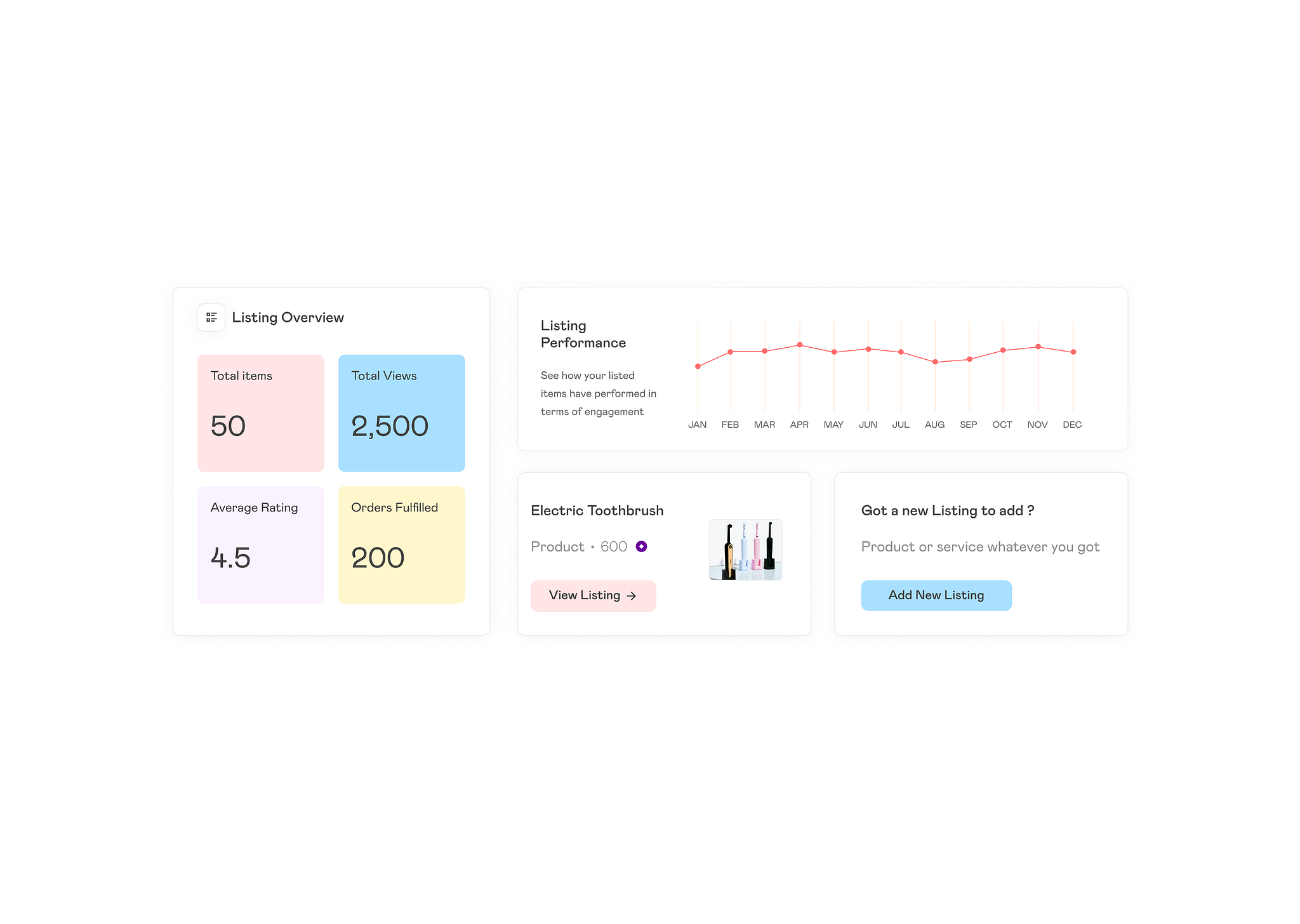 Vendor Dashboard Widgets by Prathamesh Jadhav on Dribbble