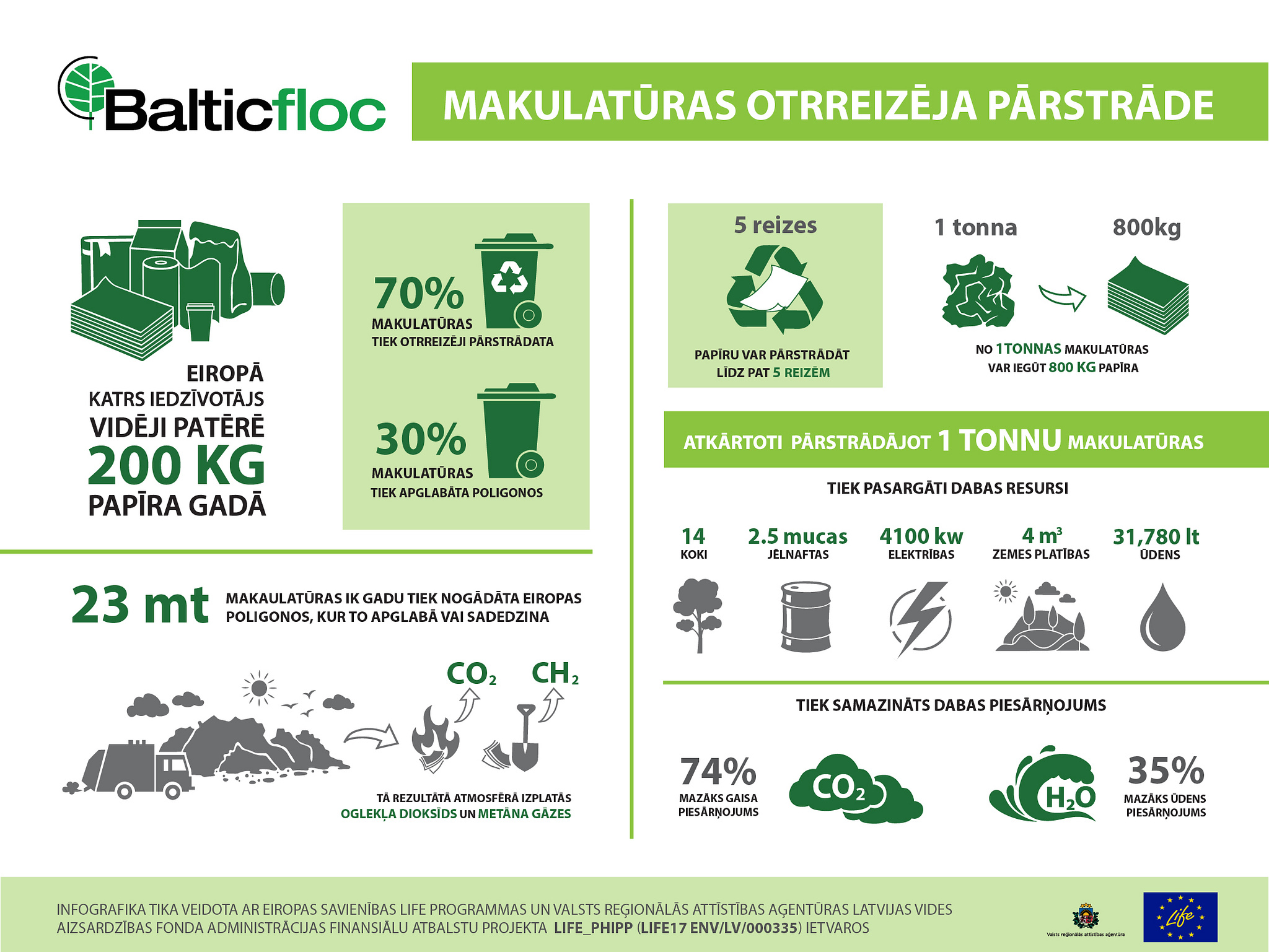 PAPER RECYCLING infographic by Liva Cabule on Dribbble