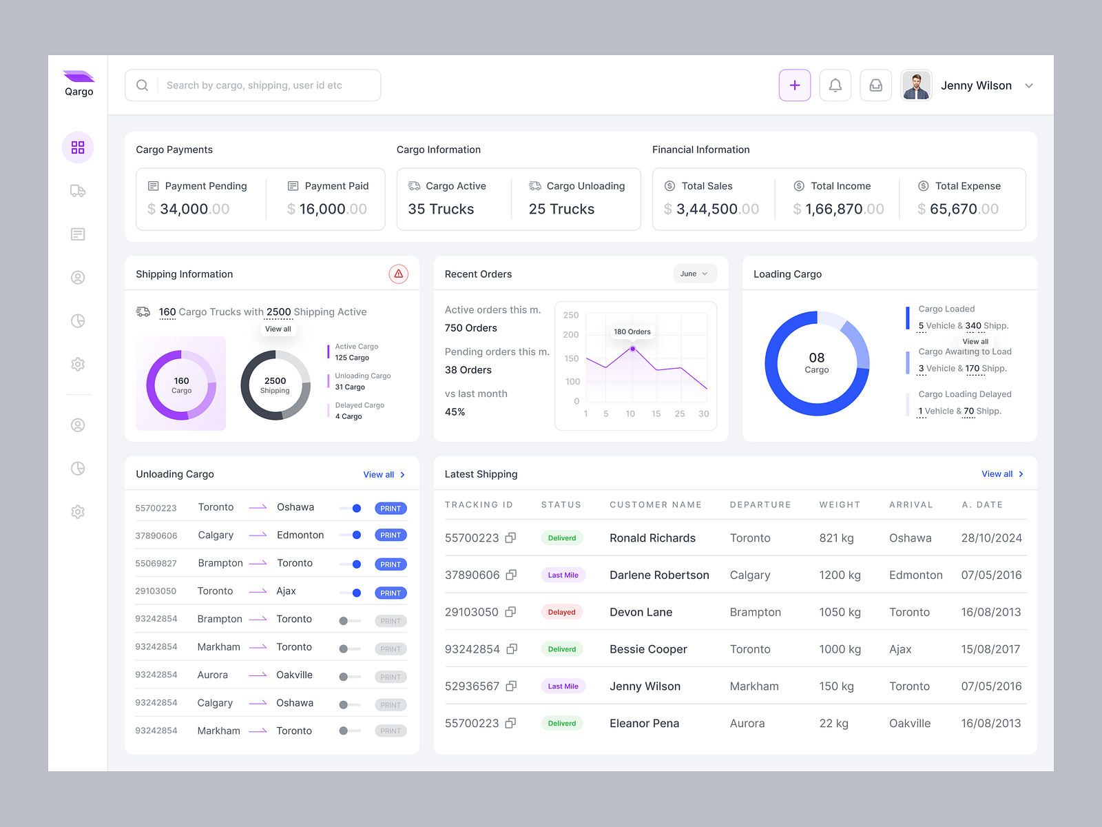 Shipping Management Dashboard by Nasim on Dribbble