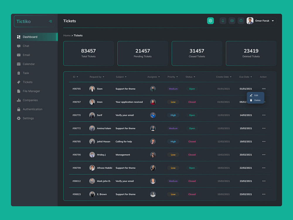 Restaurant Admin Dashboard designs, themes, templates and downloadable ...