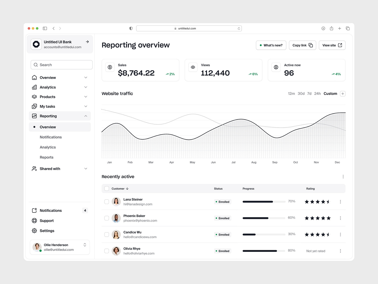 Reporting overview — Untitled UI by Jordan Hughes® on Dribbble