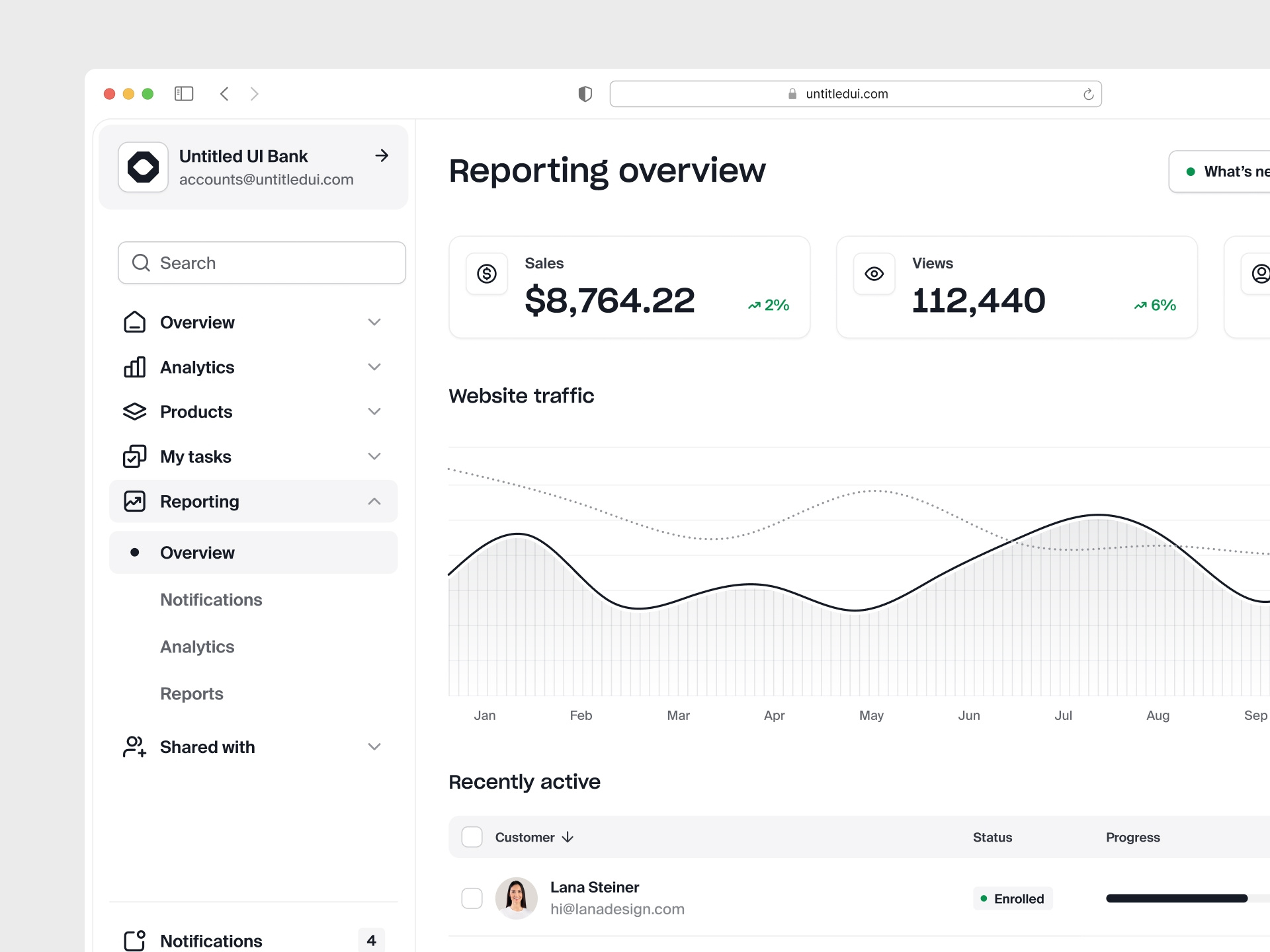 Reporting overview — Untitled UI by Jordan Hughes® on Dribbble