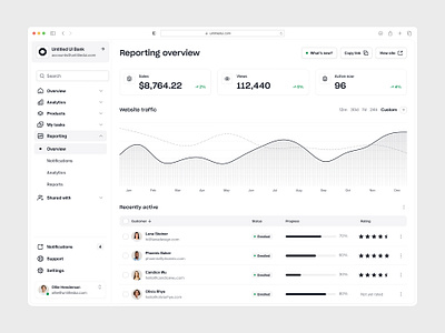 Reporting overview — Untitled UI by Jordan Hughes® on Dribbble