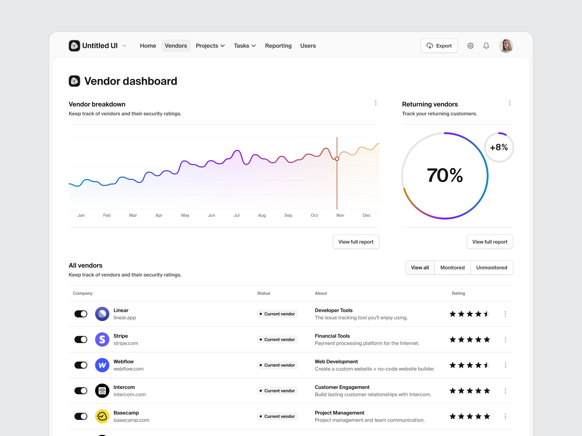 Vendor dashboard — Untitled UI by Jordan Hughes® on Dribbble