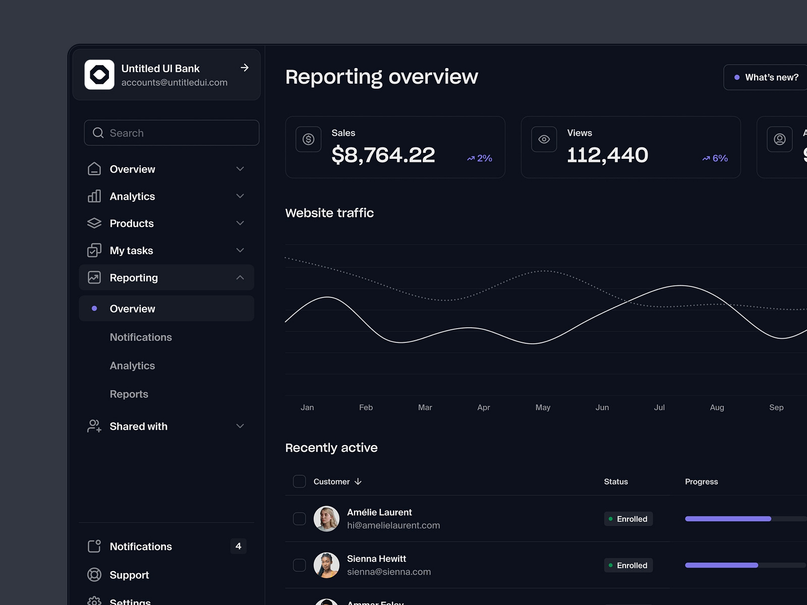 Sales reporting — Untitled UI by Jordan Hughes® on Dribbble