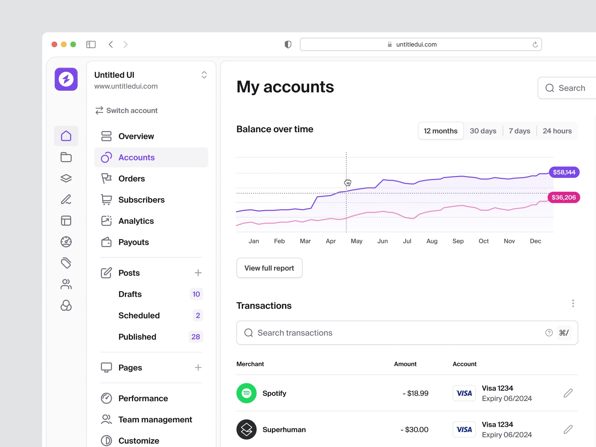 Personal finance dashboard — Untitled UI by Jordan Hughes® on Dribbble