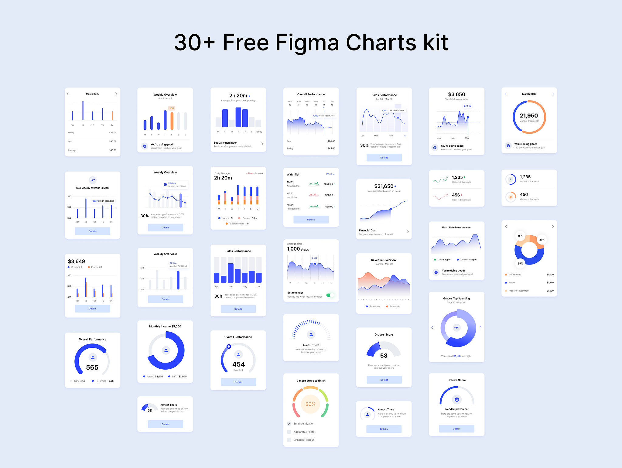 Free Charts Kit - Figma by Sandeep Mandloi™ on Dribbble