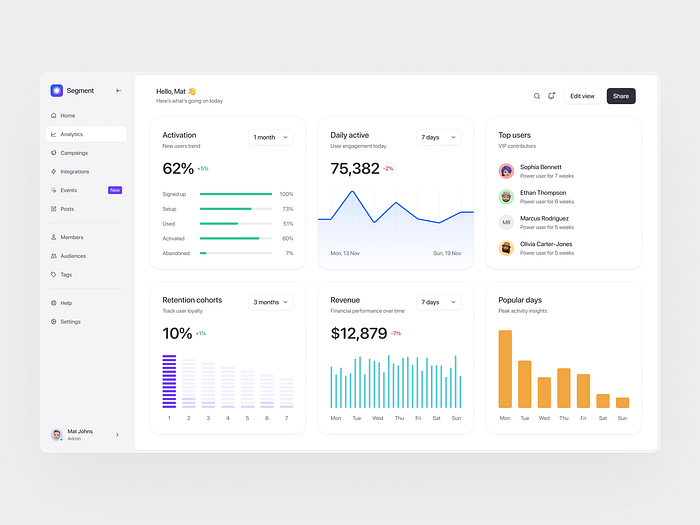 Browse thousands of Analytics UI images for design inspiration | Dribbble