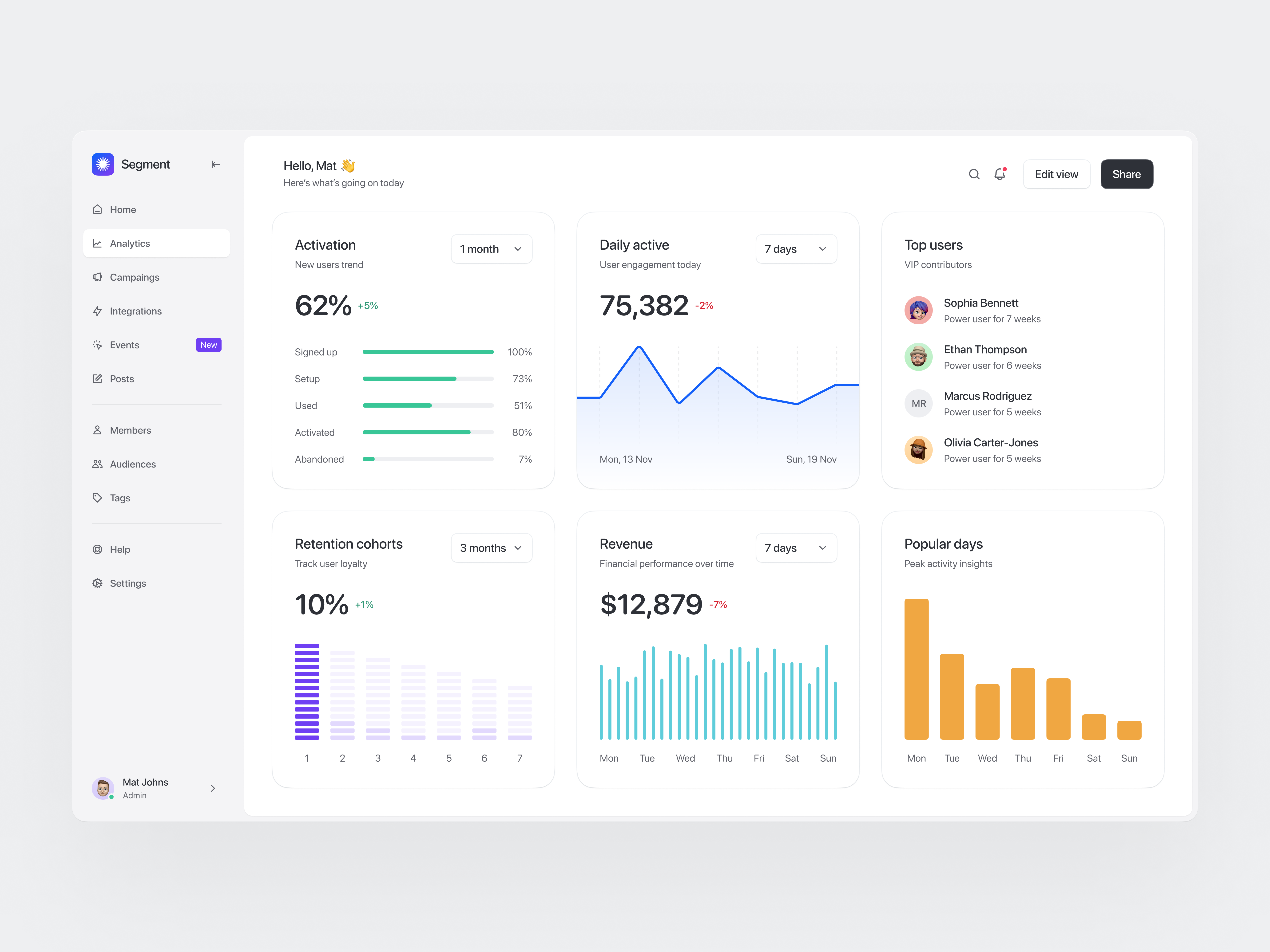 📊 Analytics Dashboard by Mateusz Nieckarz on Dribbble