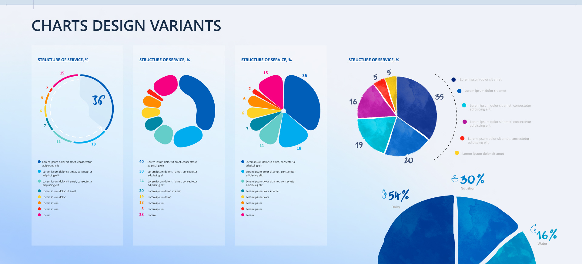 Danone Sustainability Report by malavart on Dribbble
