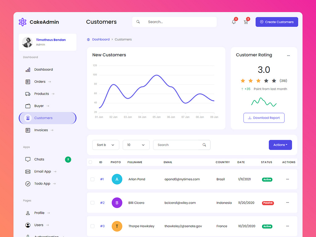Admin Dashboard Bootstrap HTML Template - CakeAdmin by CakeAdmin on ...